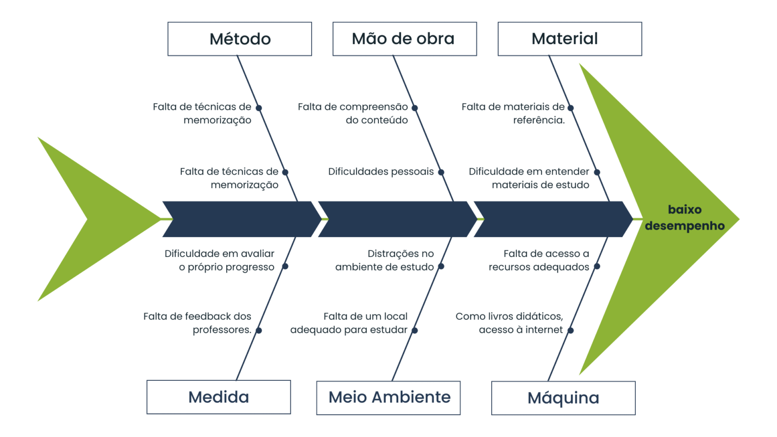 Ciclo PDCA: o que é, etapas e como aplicar